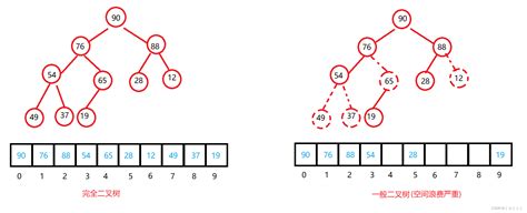 数据结构之优先级队列 超详细的教程，手把手教你认识并运用优先级队列 Csdn博客