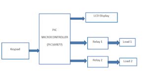 Arduino Password Based Circuit Breaker With PIC Microcontroller