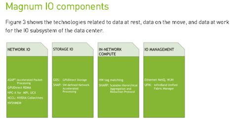 Gpu Direct 记录成长的痕迹