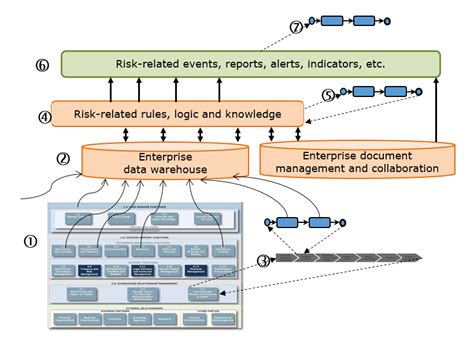 Improving Enterprise Business Process Management Systems