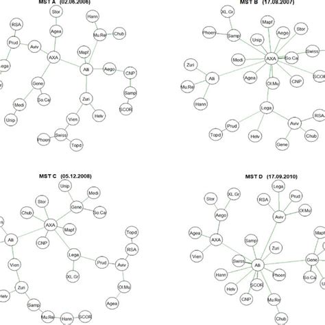 Average Path Length For Minimum Spanning Trees During The Period