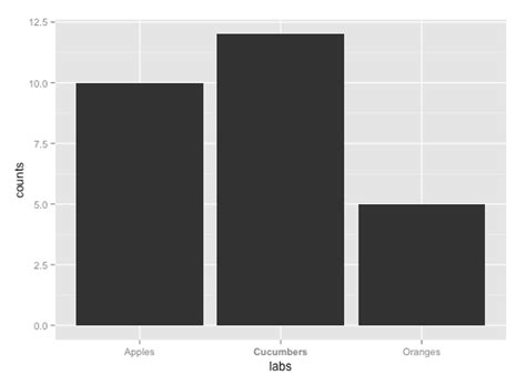 R Dynamically Formatting Individual Axis Labels In Ggplot Stack Overflow
