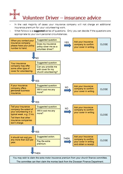 Drivers Declaration Form Durhammartyrsparish