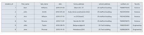 Database For Beginners Part 1 As Beginners Sometimes We Used To By