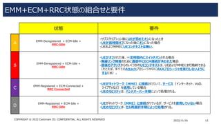 GPP LTE Introduction RRC PDF