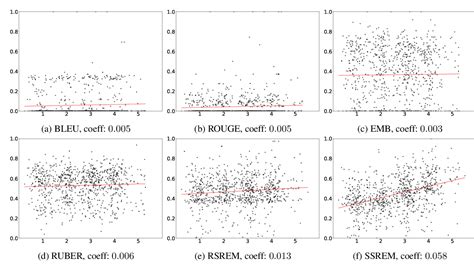 Acl2020 Dialogpt Large Scale Generative Pre Training For