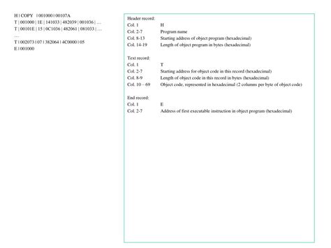 Ppt Assembler Algorithm And Data Structures Powerpoint Presentation Free Download Id5105371