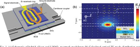 Figure 1 From Hybrid Silicon And Lithium Niobate Racetrack Modulator With Large Spurious Free