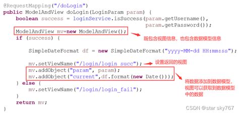 Springmvc的全面学习springmvc是一个基于servlet的mvc Model View Controller框 Csdn博客
