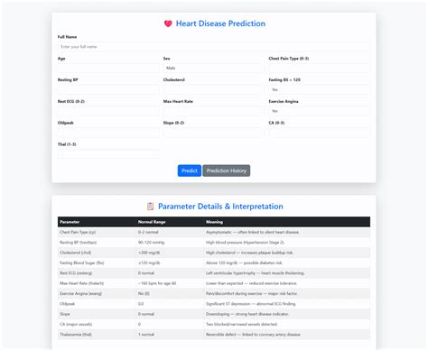 Heart Placeholder Heart Disease Prediction Using Python And Machine