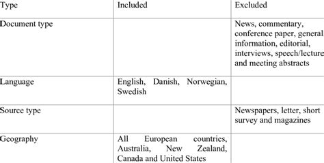 Constraints In Database Search Download Table
