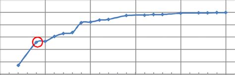 Determining The Optimal Number Of Clusters Download Scientific Diagram