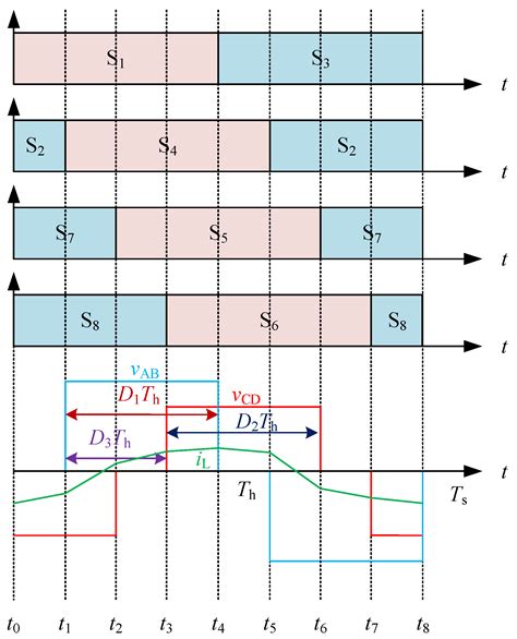 Overview Of Isolated Bidirectional Dcdc Converter Topology And
