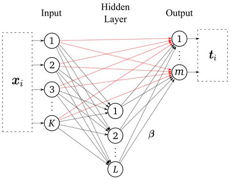 mca free full text a review on large scale data processing with parallel and distributed