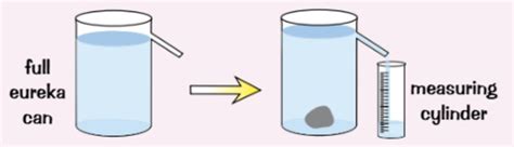 Science P3 Particle Model Of Matter Physics Flashcards Quizlet