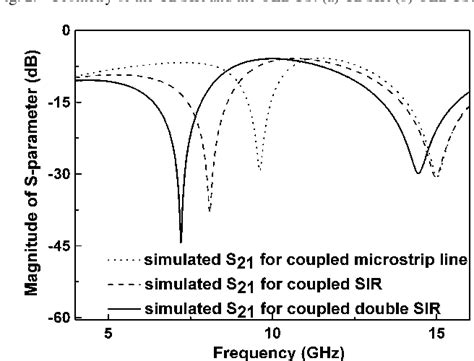 Figure 1 From Ultra Wideband Bandpass Filter With Improved Upper Stopband Performance Using