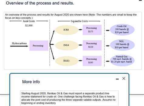 solved requirement 1 allocate the august 2020 joint cost