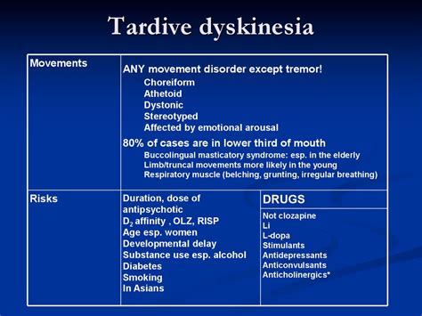 Typical Conventional Antipsychotics презентация онлайн