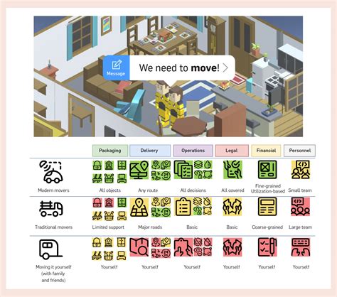 Serverless Computing Communications Of The Acm