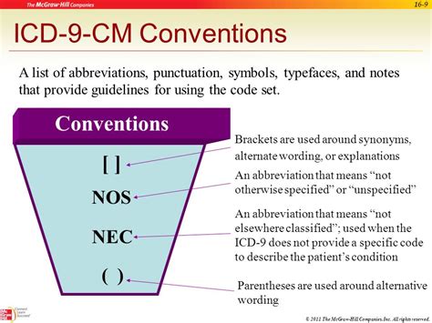 Medical Coding Symbols Definitions 16 Medical Coding Ppt Download