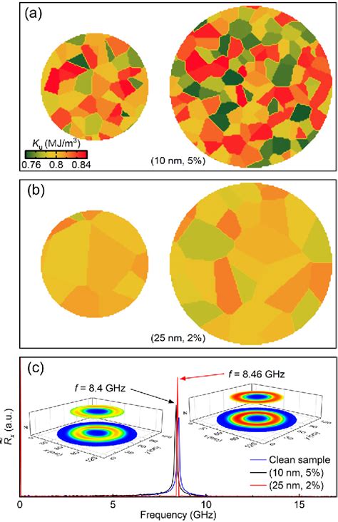 Figure 7 From A Spin Torque Nano Oscillator Based On Interlayer Coupled