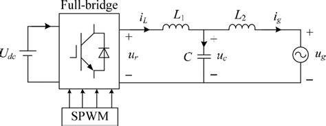 Single‐phase Lcl‐filtered Grid‐connected Inverter Download Scientific Diagram