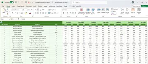 Circular Economy Kpi Dashboard 6 Pk An Excel Expert