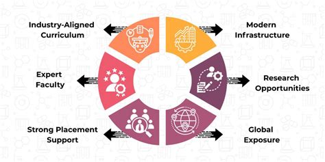 MSc Biotechnology Scope In India Careers Salary Opportunities