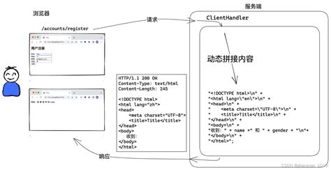 第6章 动态响应页面内容页面动态响应 Csdn博客