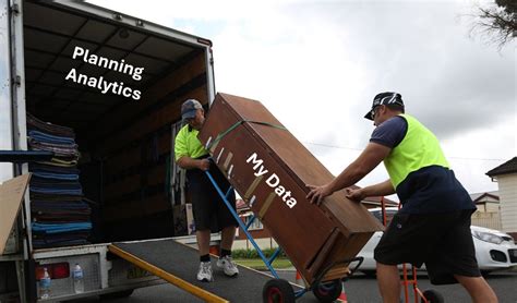 Selecting Copying And Loading Performance In Ibm Planning Analytics Quebit