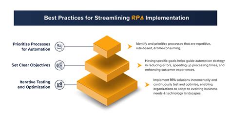 Effective Process Discovery In Streamlining Rpa Implementation