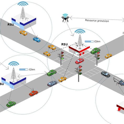 Flying Fog Based Resource Provisioning Model Using Uavs Download Scientific Diagram