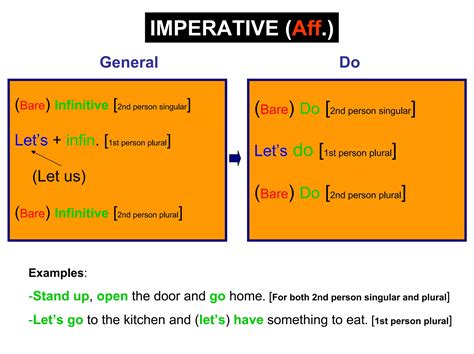Imperative Forms Pdf