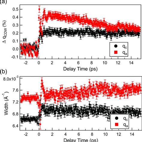 A High Energy Phonon Dispersion In Ybco Showing Longitudinal Optical