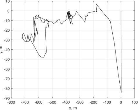 Figure 2 From Ufir Filtering Under Uncertain One Step Delayed And Missing Data Semantic Scholar