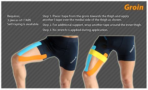 Kinesiology Taping Instructions For The Groin Ktape Groin Ares Kt