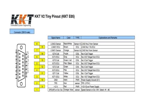 kkt tiny pinout pdf