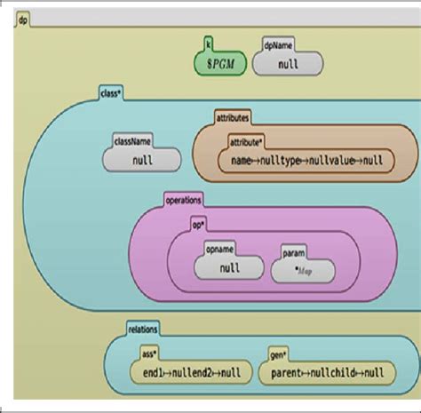 K Configuration For Design Patterns Download Scientific Diagram