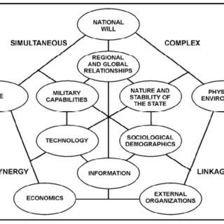 Critical Variables Of The Operational Environment 6 2 Nature And Download Scientific Diagram
