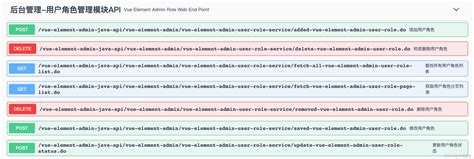 4 Vue入门实战教程之vue Element Admin后端api适配vue Elment Admin二次开发登录 Csdn博客