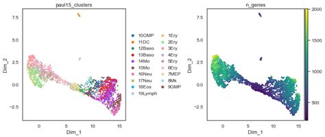 Stream Plots — Stream2 V0 1 0 Documentation