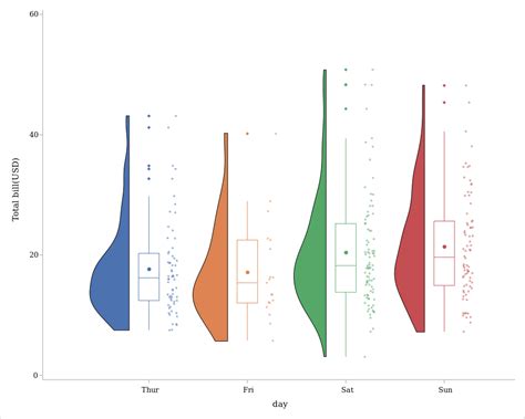 Modern Data Visualization Package Sas Plotter Sas Support Communities