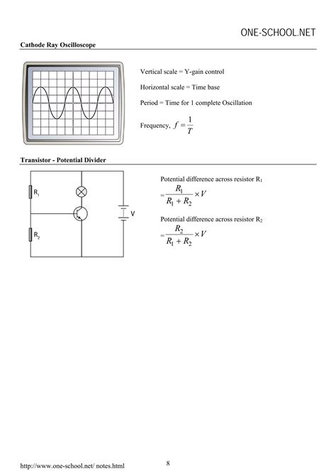 Spm Physics Formula List Form5 P PDF Physics Science