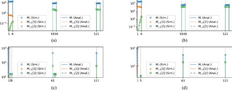 Figure 5 From Analytical Modeling And Performance Evaluation Of Beam Based Random Access