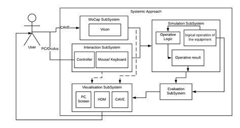 Game Logic Structure Implemented In The Game Engine Download Scientific Diagram