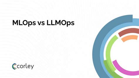 Mlops Vs Llmops By Workflows And Use Cases 2024 05 21 Pdf Computing Technology And Computing