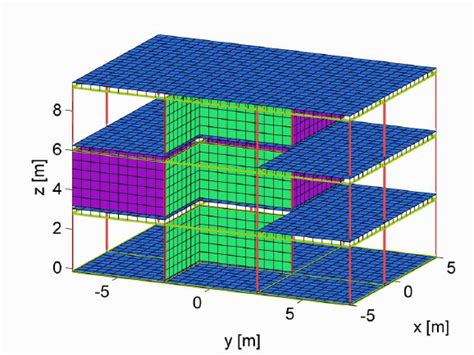Finite Element Mesh Of The Office Building Download Scientific Diagram