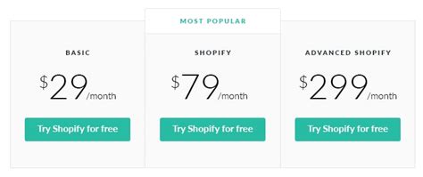 Shopify Pricing What Is The Best Shopify Pricing Plan For You