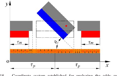 Figure 18 From A Simple Method To Calculate The Torque Of Magnet Rotating Type Axial Magnetic