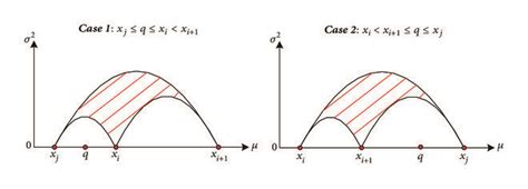 Characterization Of The Primal Feasibility In Theorem 4 Download